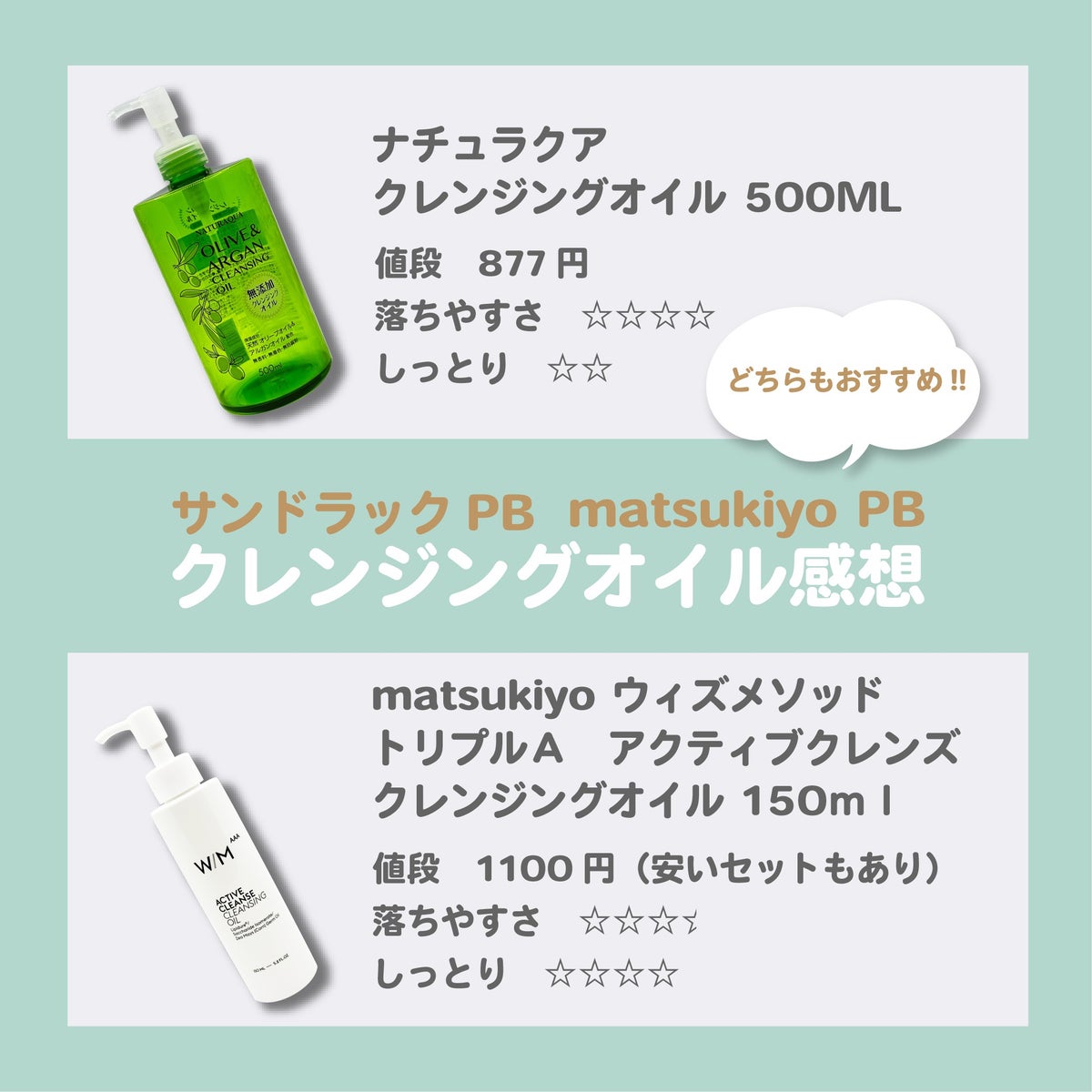 ナチュラクア・matsukiyo Wm Aaaのオイルクレンジングを使った口コミ ナチュラクア クレンジングオイル By うめ混合肌