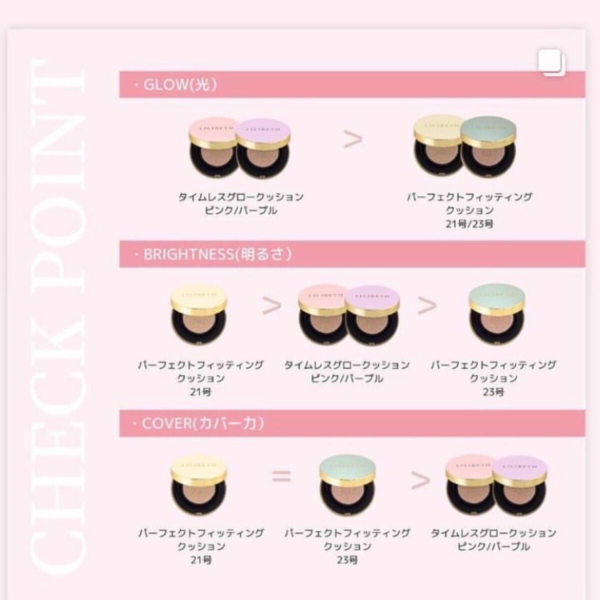 Lilibethのクッションファンデーション パーフェクティングフィッティング フルカバレッジクッション他、1商品を使った口コミ