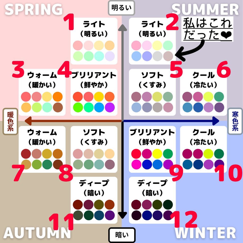 パーソナルカラー診断|visée他、1商品を使った口コミ やっと ️パーソナルカラー診断行ってきた By こむ 混合肌 40代前半