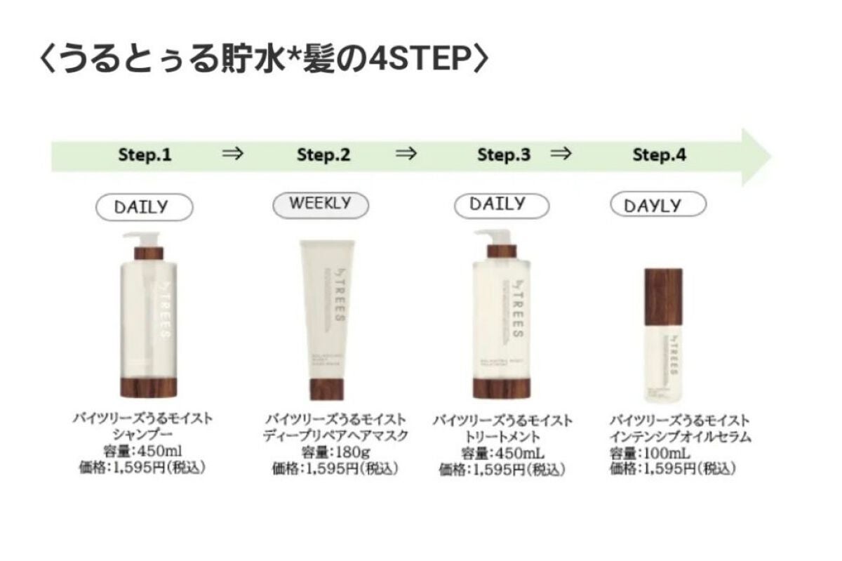 うるモイストシャンプー/トリートメント|bytreesの口コミ 【使った商品】 By Trees By Stella໒꒱· ゚混合肌