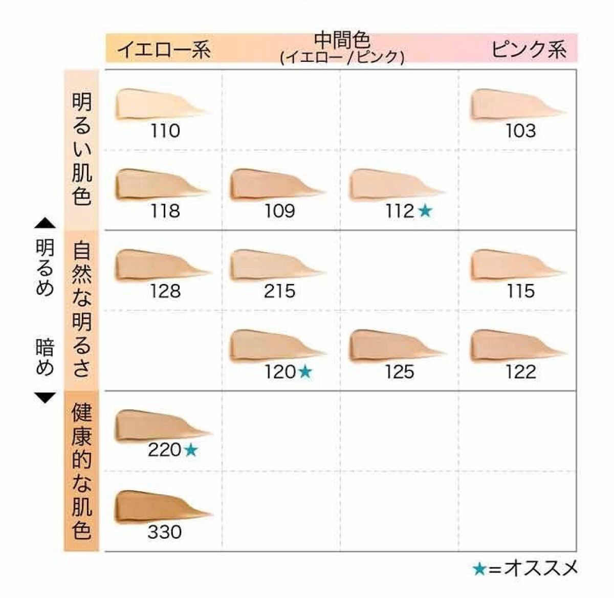 フィットミー リキッドファンデーション R|maybelline New Yorkの色味は?色選びの参考になる口コミ 乾燥肌におすすめの