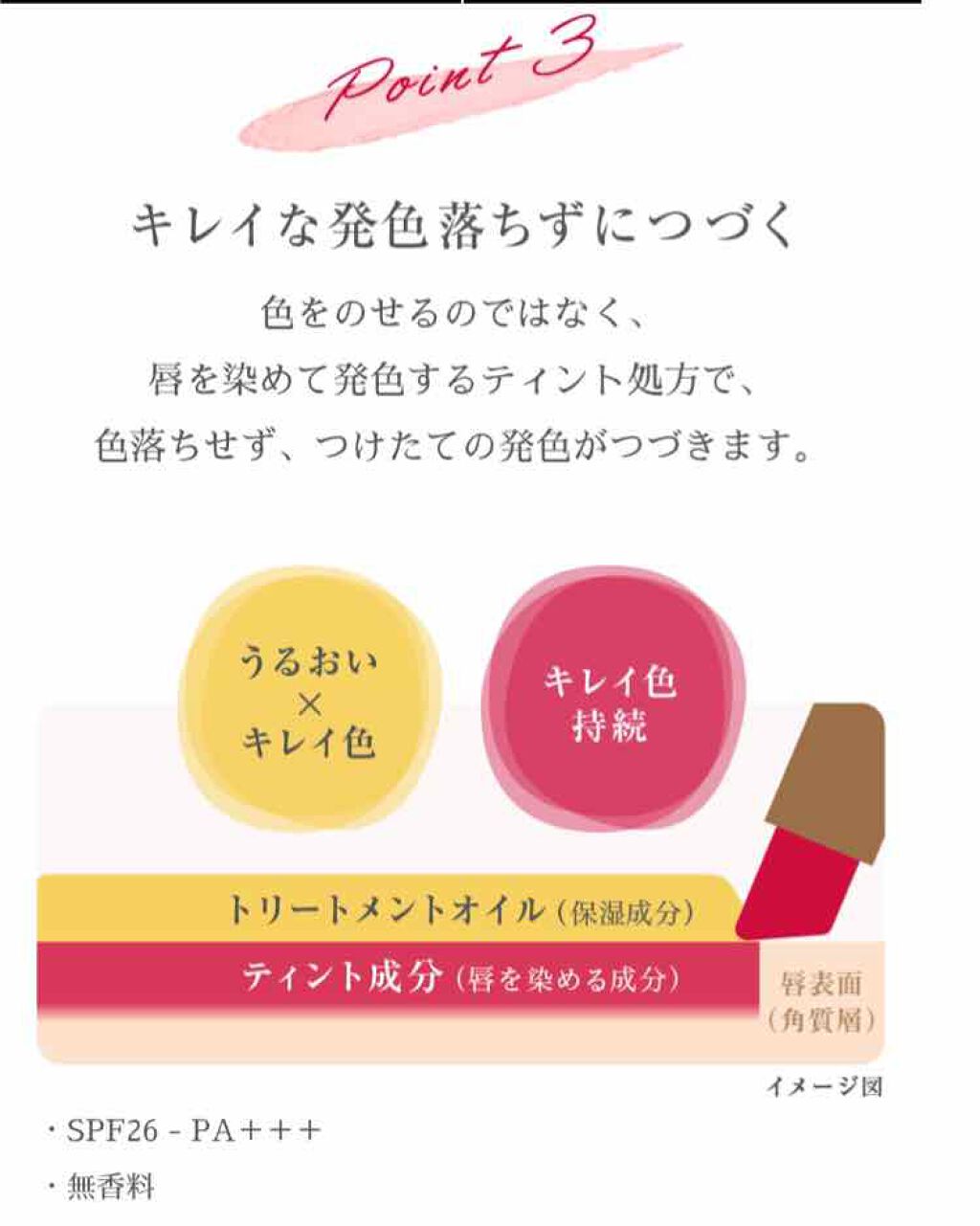 リップザカラー|リップザカラーの口コミ イエベにおすすめの口紅!はじめましてmikariです これから少し By Mikari混合肌