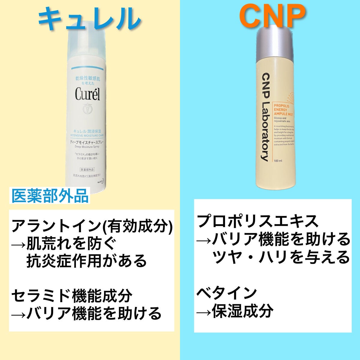 あなたはどっち派?cnp Laboratory・キュレルのミスト状化粧水を徹底比較! ミスト化粧水 徹底比較 【キュレル】 By 混合肌