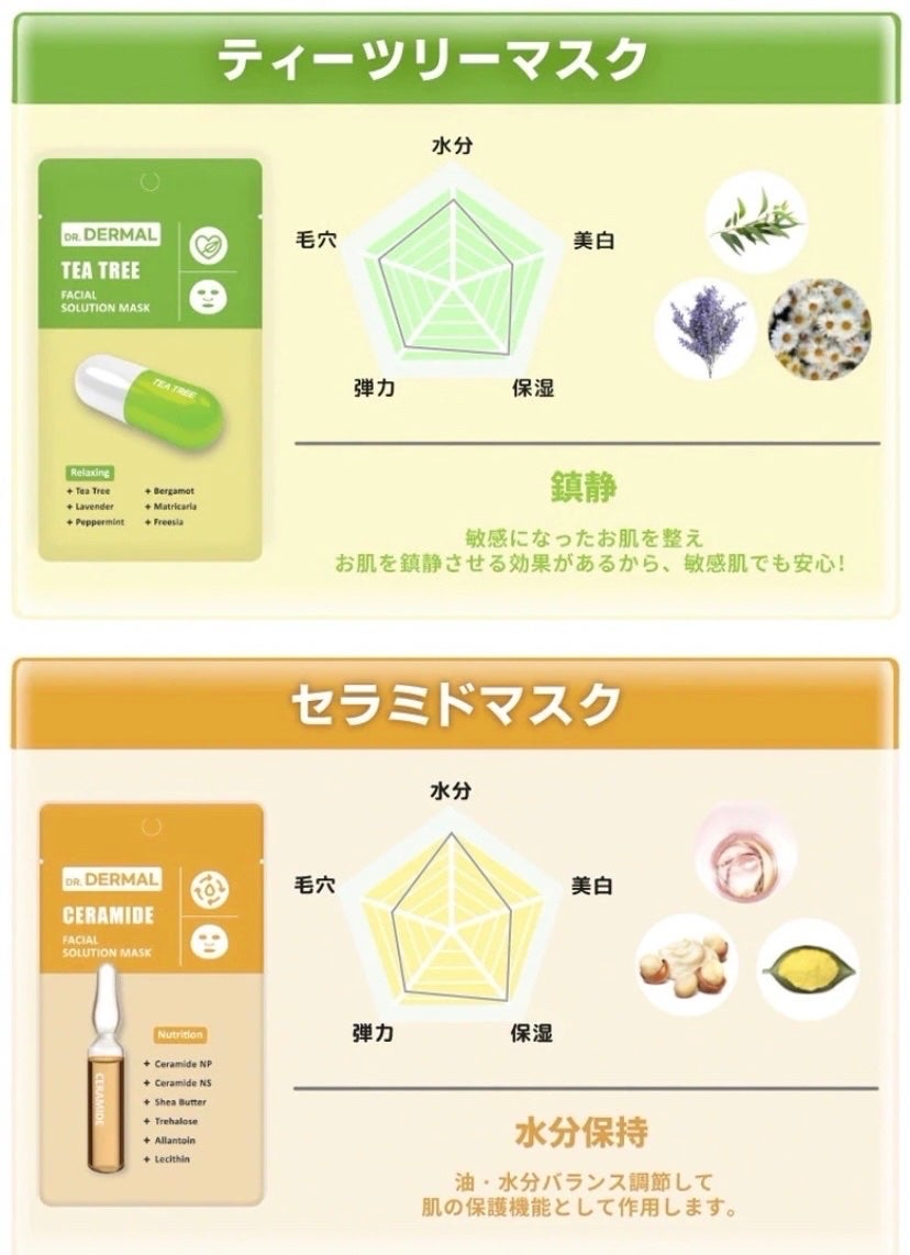 Drdermalフェイシャルソリューションマスク|drdermalの効果に関する口コミ 混合肌におすすめのシートマスク・パック!dr