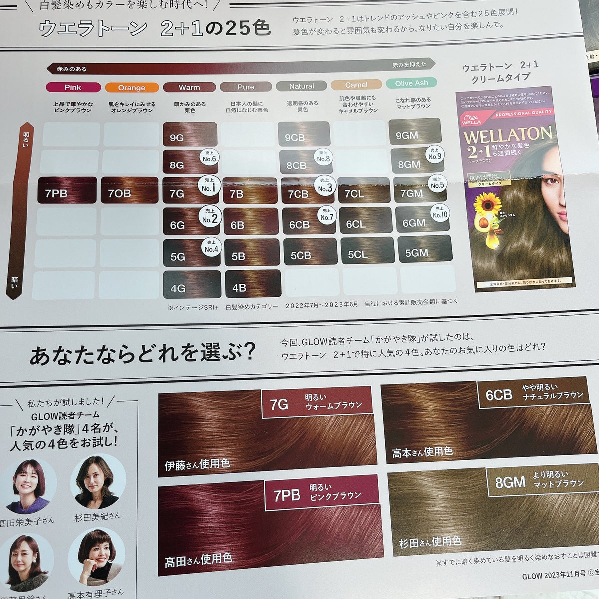 ウエラトーン ツープラスワン クリームタイプ|ウエラの口コミ Pr Supportedbywella By Cosmeさん Lips