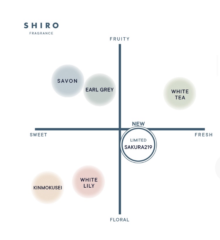 【限定香水】さくら219 ボディミスト｜SHIROの辛口レビュー - SHIRO さくら219 ボディミスト🌸限定 by あゆゆ(乾燥肌/30代後半) | LIPS