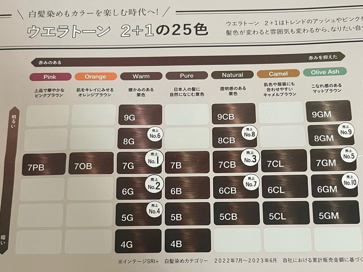 ウエラトーン ツープラスワン クリームタイプ|ウエラの口コミ ウエラwellajp 様よりいただきました。 By Anu 普通肌