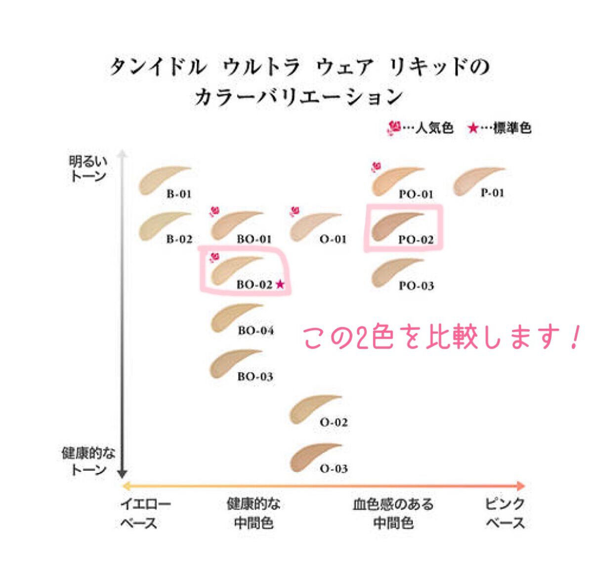 タンイドル ウルトラ ウェア リキッド|lancomeの色味は?色選びの参考になる口コミ 乾燥肌におすすめのリキッドファンデーション