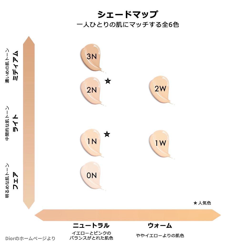 ディオールスキン フォーエヴァー クッション|diorの色味は?色選びの参考になる口コミ ♡フォーエバーグロウクッションファンデ♡ By
