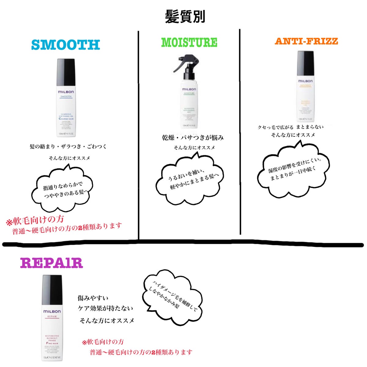 ヒューミディティ ブロッキングオイル|ミルボンの効果に関する口コミ 商品名:milbon(ミルボン) By Aya 敏感肌20代前半